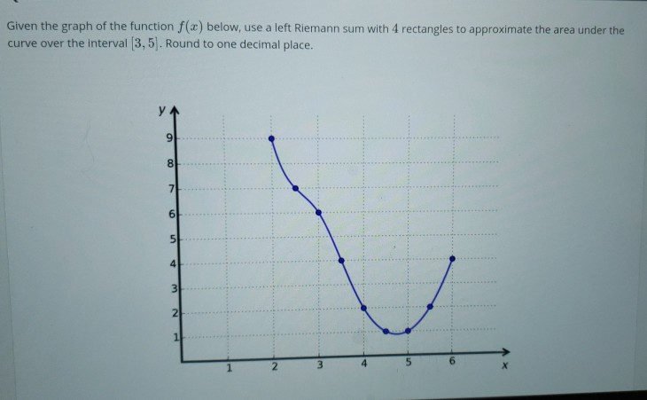 Solved Given the graph of the function f(x) below, use a | Chegg.com