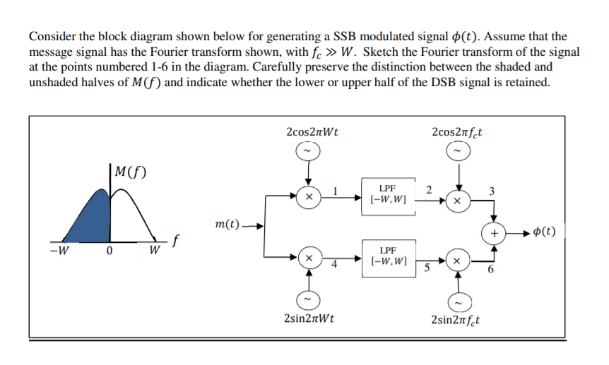 Solved Consider the block diagram shown below for generating | Chegg.com
