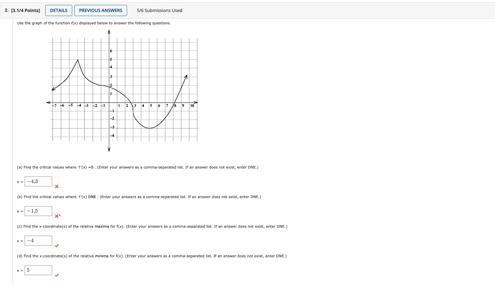 Solved Use the graph of the function f(x) displayed below to | Chegg.com