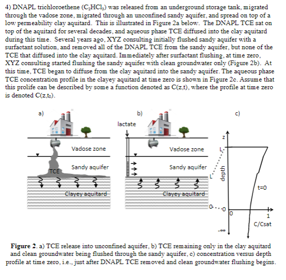 4) DNAPL trichloroethene (C2HCl3) was released from | Chegg.com