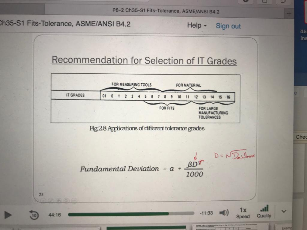 Solved ntrol > P8-2 Ch35-S1 Fits-Tolerance, ASME/ANSI B4.2 | Chegg.com