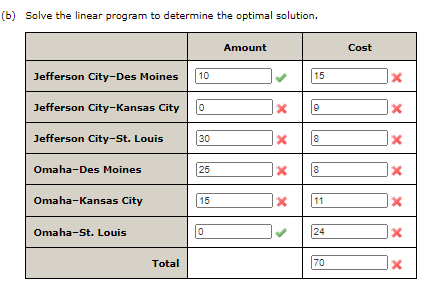 Solved Consider the following network representation of a | Chegg.com