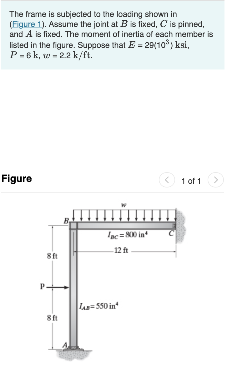Solved The frame is subjected to the loading shown in | Chegg.com