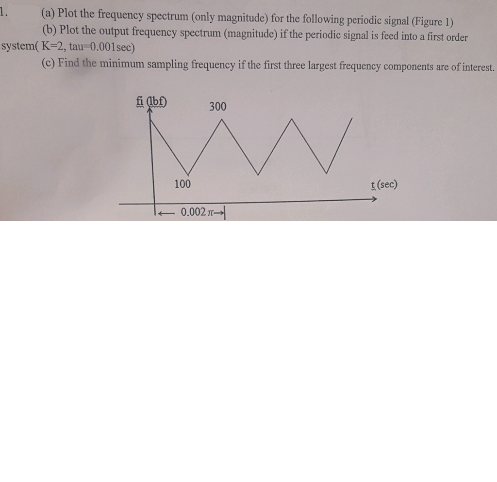Solved (a) Plot the frequency spectrum (only magnitude) for | Chegg.com