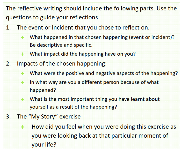 The reflective writing should include the following | Chegg.com