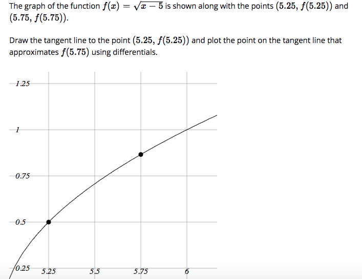 Solved The graph of the function f(x)=√x - 5 is shown along | Chegg.com