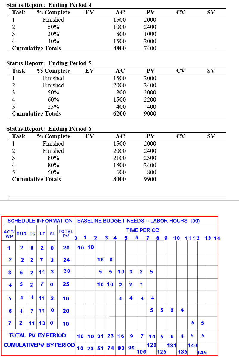 Solved Please have a clear graph or show how to put into | Chegg.com