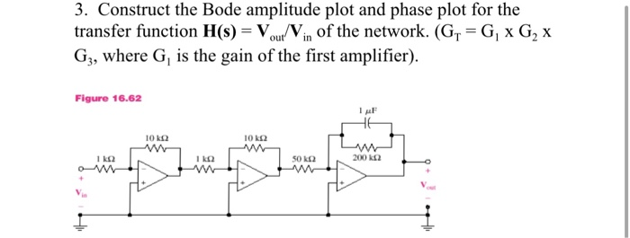 Solved 3. Construct the Bode amplitude plot and phase plot | Chegg.com