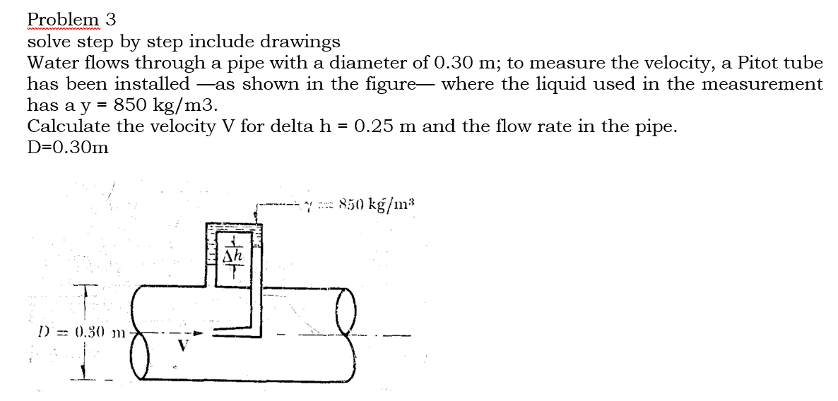 Solved Problem 3solve step by ﻿step include drawingsWater | Chegg.com