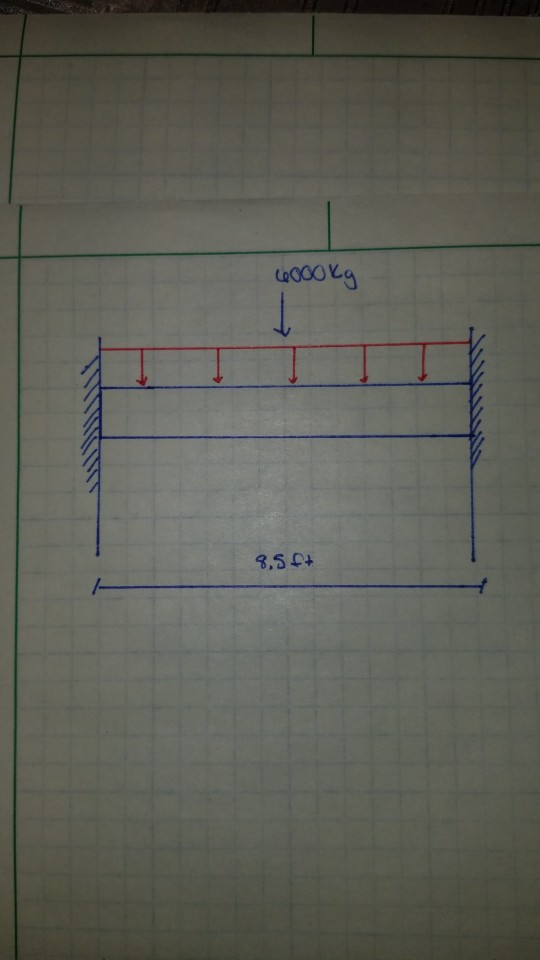 Solved Uniform distributed load with W8x15 i beam fixed at | Chegg.com