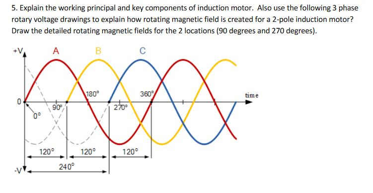 Explain the working principal and key components of | Chegg.com