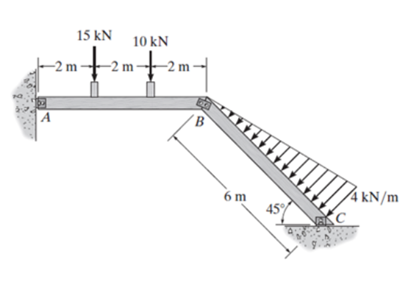 Solved The frame is supported at A and C on smooth pins and | Chegg.com
