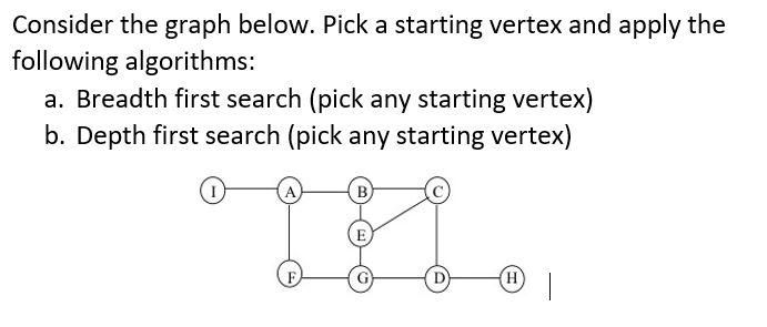 Solved Consider the graph below. Pick a starting vertex and | Chegg.com