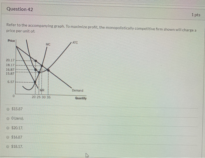 Solved Question 42 1 pts Refer to the accompanying graph. To | Chegg.com