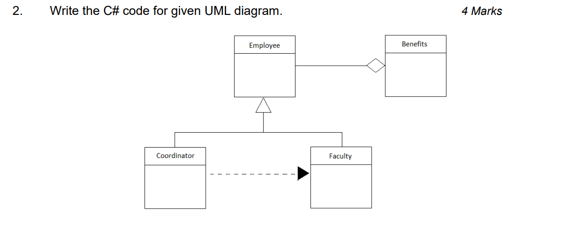 Solved 2. Write the C# code for given UML diagram. 4 Marks | Chegg.com