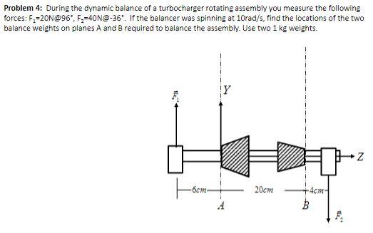 Solved Problem 4: During the dynamic balance of a | Chegg.com
