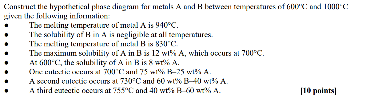 Solved Construct the hypothetical phase diagram for metals A | Chegg.com