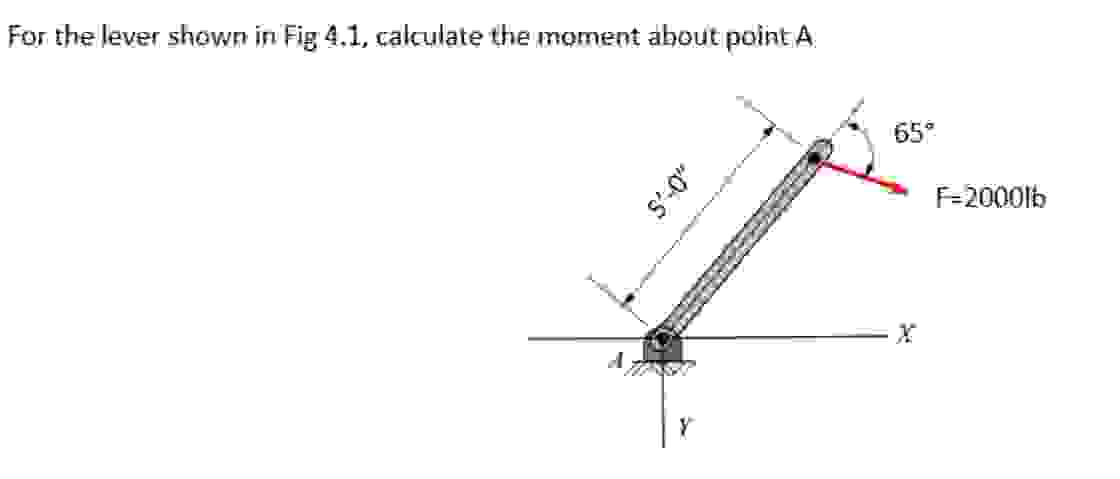 Solved For the lever shown, calculate the moment about point | Chegg.com