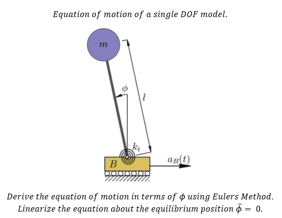 Solved Equation of motion of a single DOF model. m 1 kt B | Chegg.com