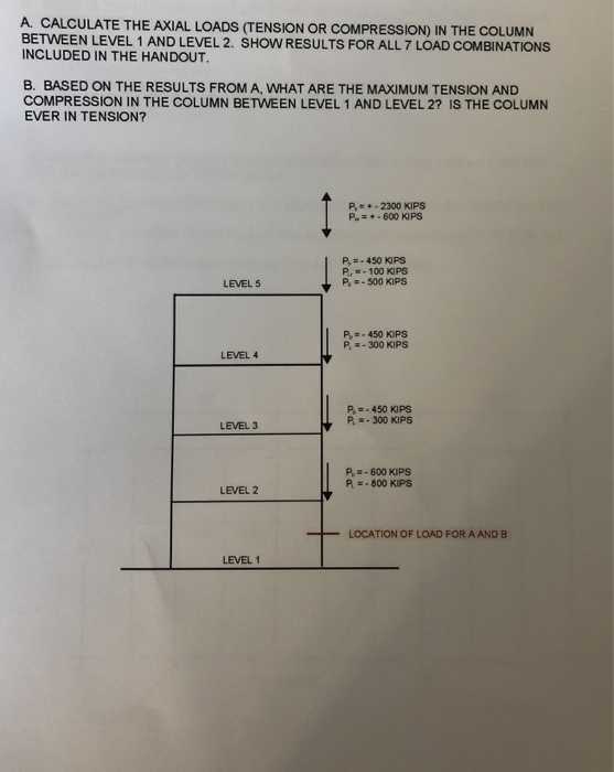 Solved A. CALCULATE THE AXIAL LOADS (TENSION OR COMPRESSION) | Chegg.com