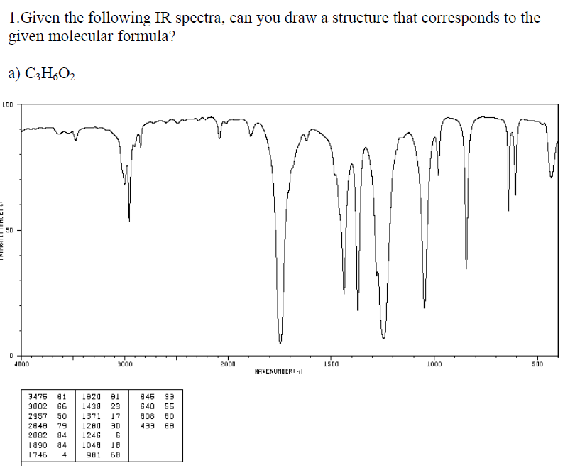 Solved 1. Given the following IR spectra, can you draw a | Chegg.com