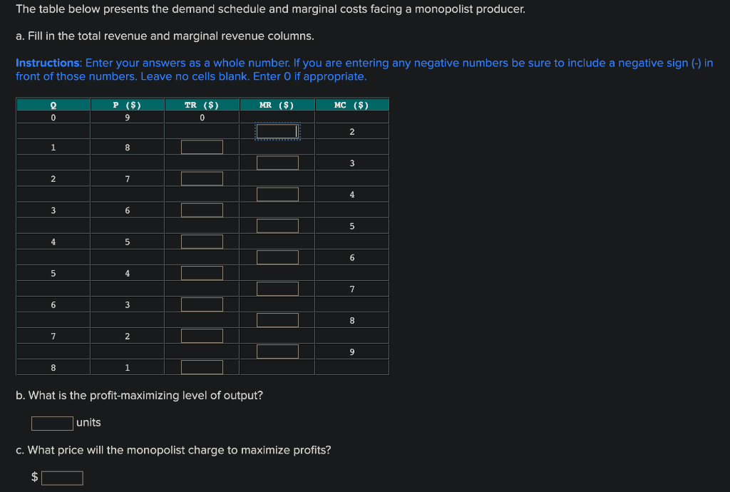Solved The table below presents the demand schedule and | Chegg.com