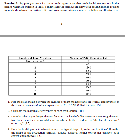 Solved Exercise 3. Suppose you work for a non-profit | Chegg.com