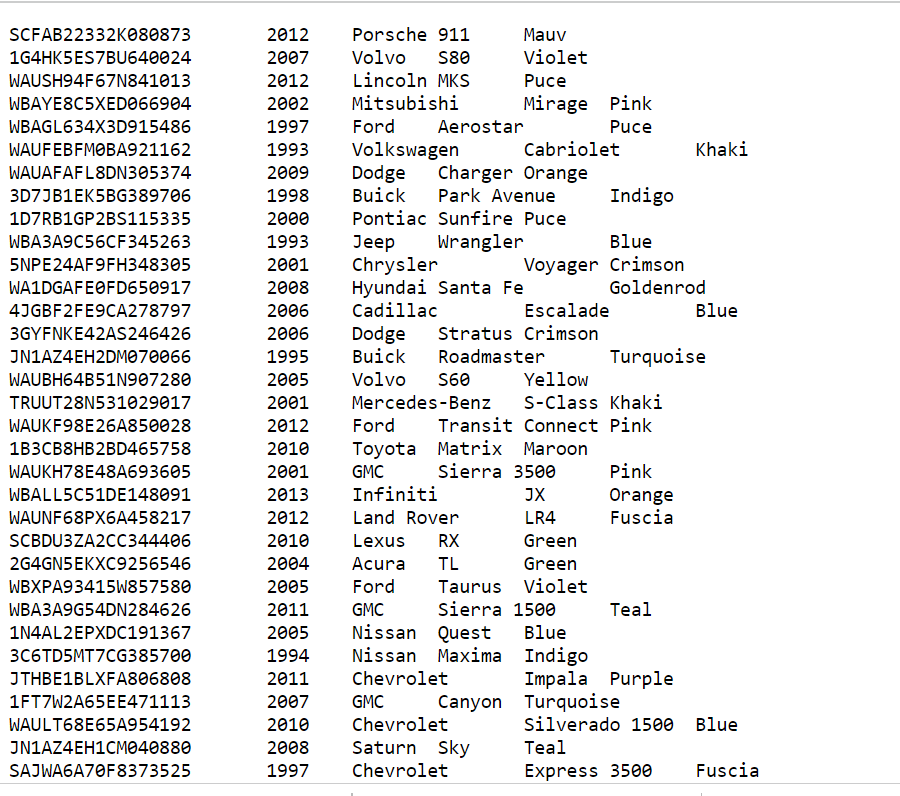 VEHICLE_DATA.txt (4.486 KB) Fast Vehicle Lookup The | Chegg.com