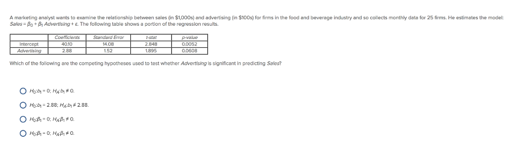 Solved A Marketing Analyst Wants To Examine The Relationship