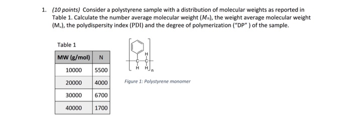 Solved (10 points) Consider a polystyrene sample with a | Chegg.com