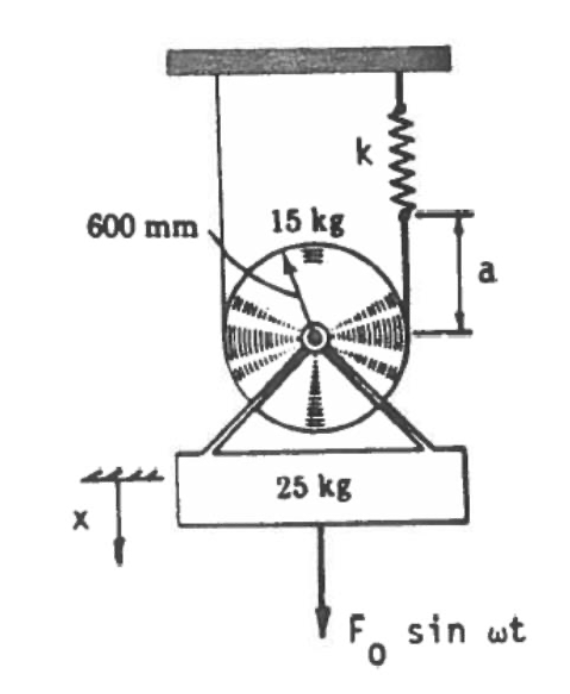 Solved A simple harmonic force is acting on the frame as | Chegg.com