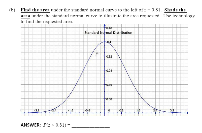 Solved 5. (a) Find the area under the standard normal curve | Chegg.com