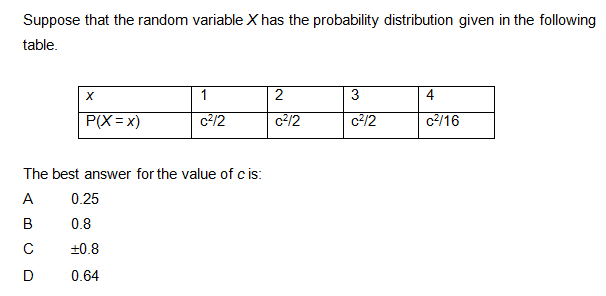 Solved Suppose that the random variable X has the | Chegg.com