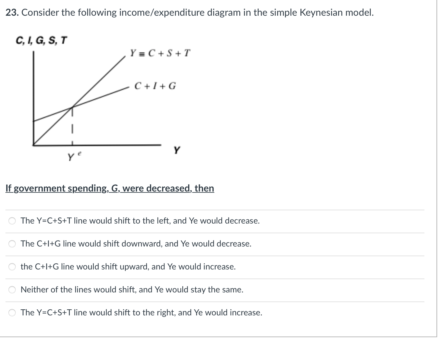 Solved Consider the following income/expenditure diagram in | Chegg.com