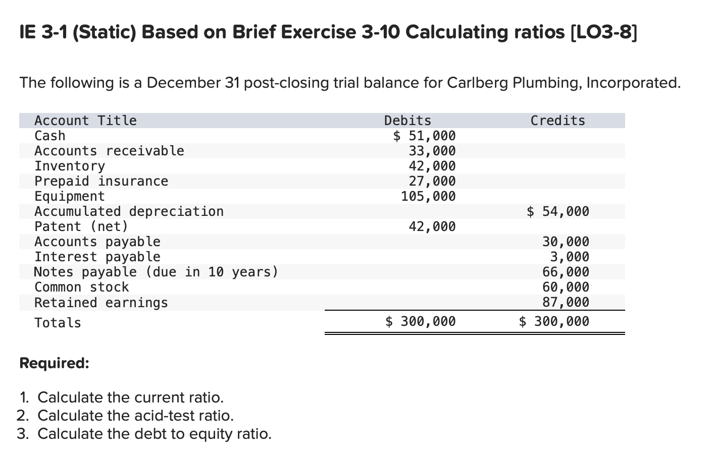 Solved IE 3-1 (Static) Based on Brief Exercise 3-10 | Chegg.com