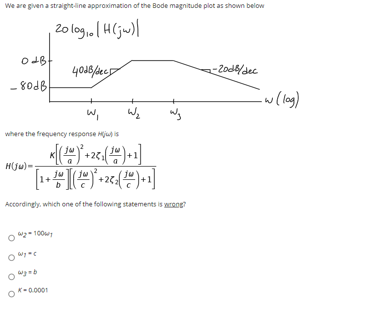 Solved We are given a straight-line approximation of the | Chegg.com