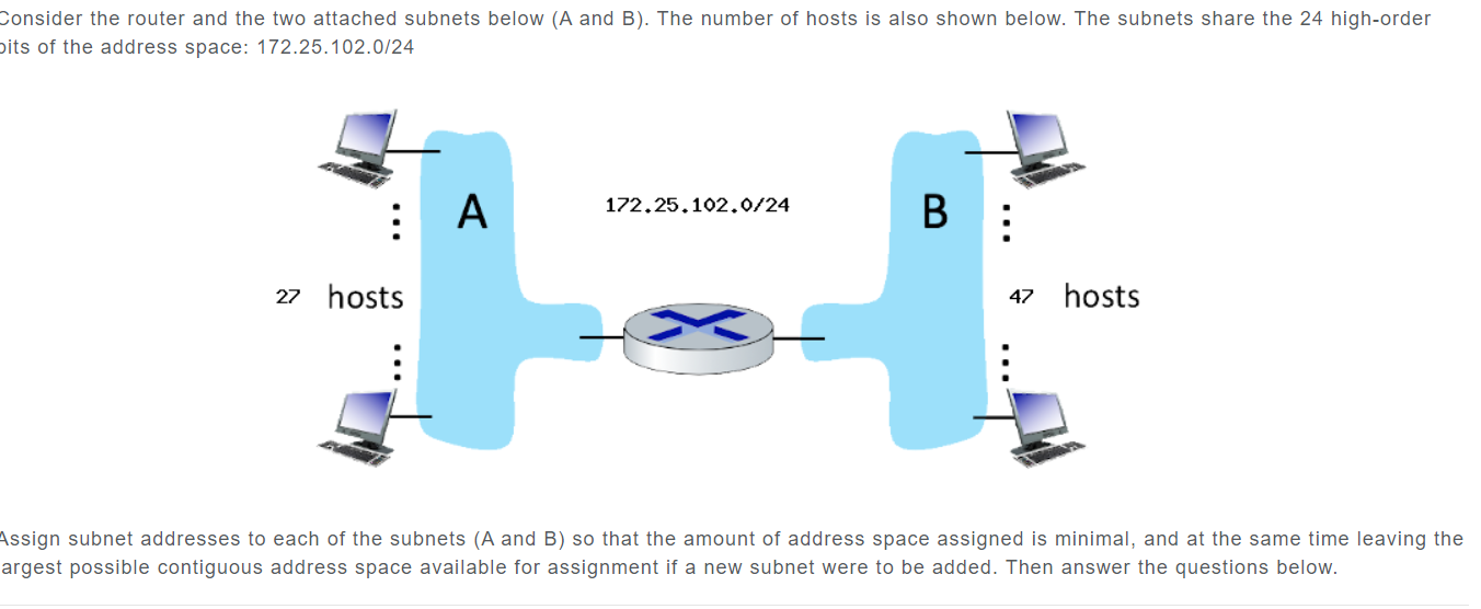 Solved Assign subnet addresses to each of the subnets ( ﻿A | Chegg.com