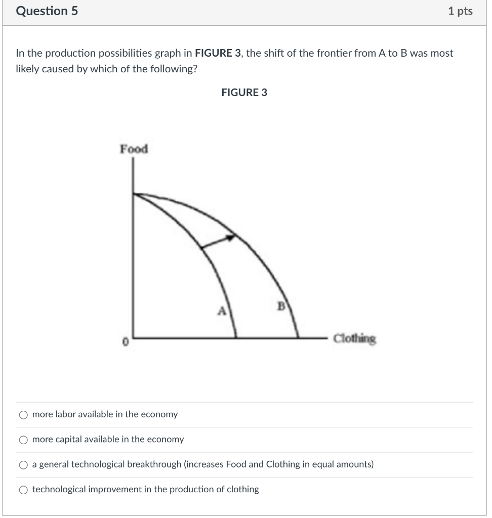 Solved In the production possibilities graph in FIGURE 3, | Chegg.com