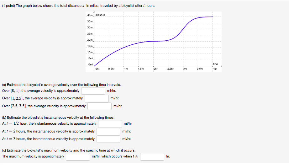 Solved (1 point) The graph below shows the total distance s, | Chegg.com