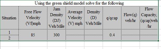 Solved Using the green shield model solve for the following | Chegg.com