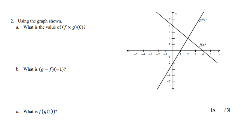 Solved 2. Using the graph shown, a. What is the value of | Chegg.com