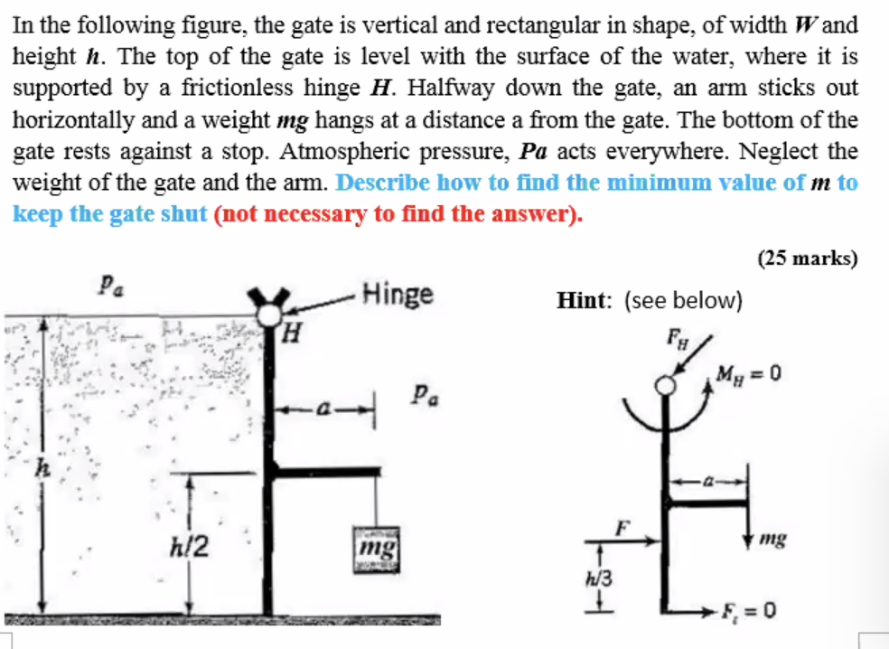 Solved a In the following figure, the gate is vertical and | Chegg.com