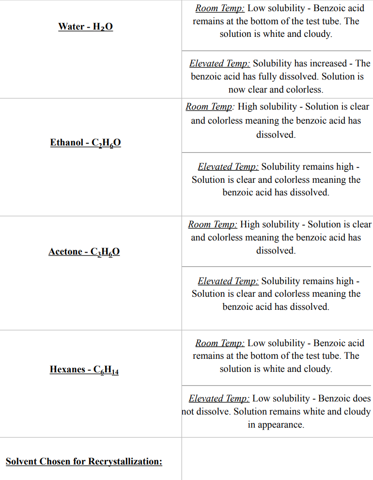 Solved Here is the solubility chart and the solvents list. | Chegg.com