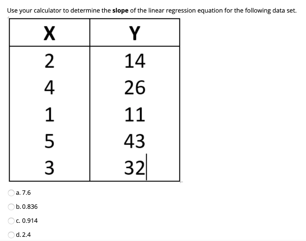 Solved Use your calculator to determine the slope of the | Chegg.com
