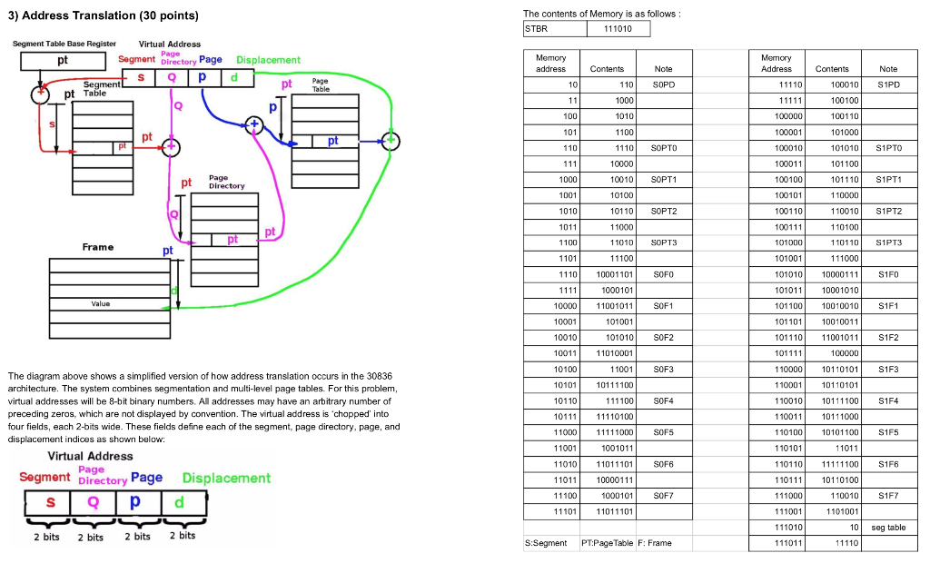 For each virtual address, calculate the physical | Chegg.com