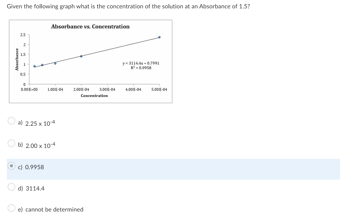 Solved Given the following graph what is the concentration | Chegg.com