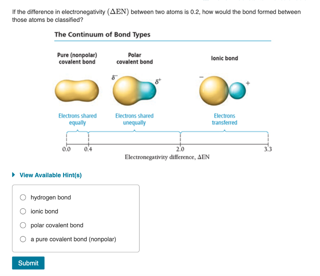 Solved If the difference in electronegativity (AEN) between | Chegg.com