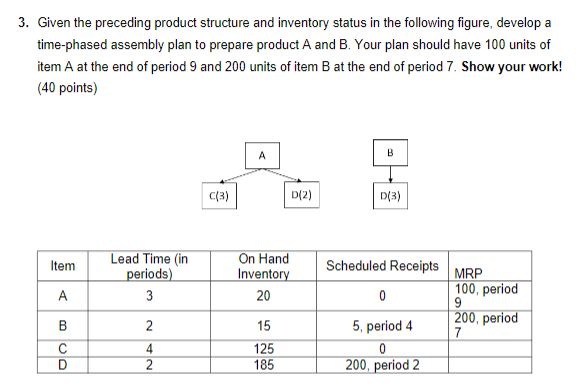 Solved 3. Given the preceding product structure and | Chegg.com
