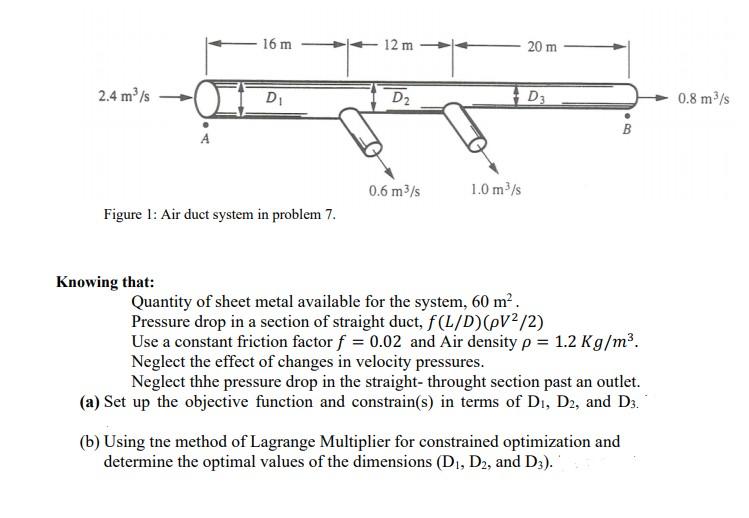 Solved Determine the diameters of the circular air duct in | Chegg.com