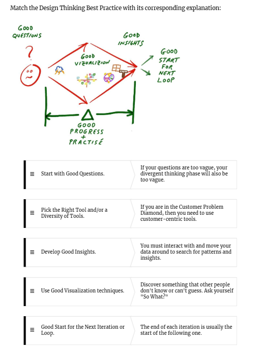 Solved Match the Design Thinking Best Practice with its | Chegg.com
